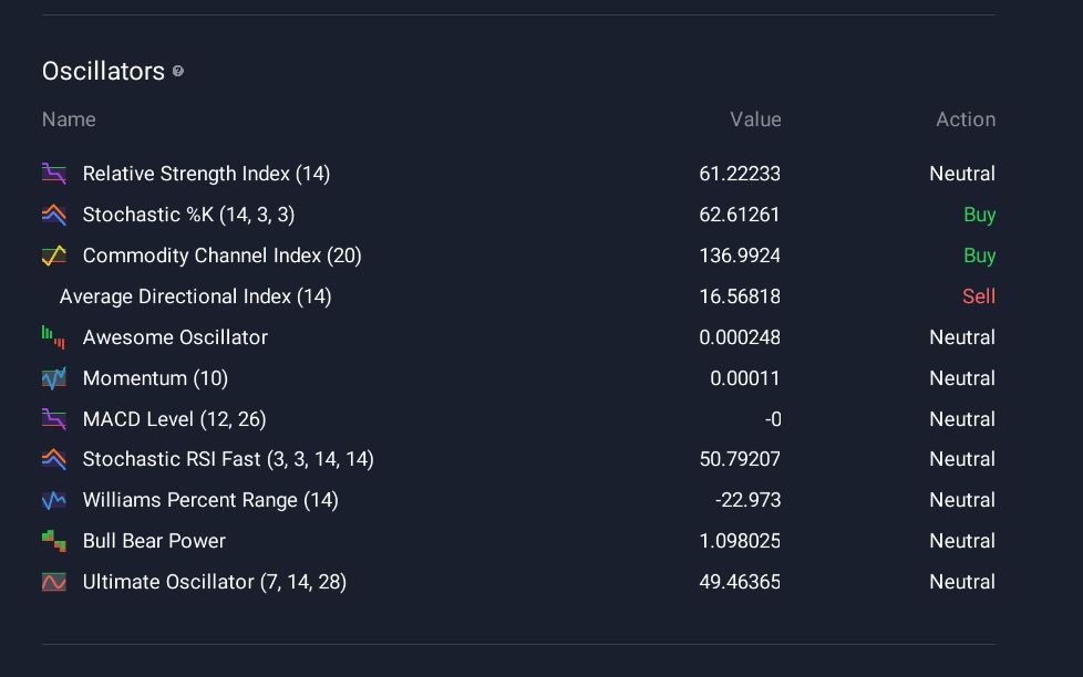 Techincal Analysis - iqoptionapi document